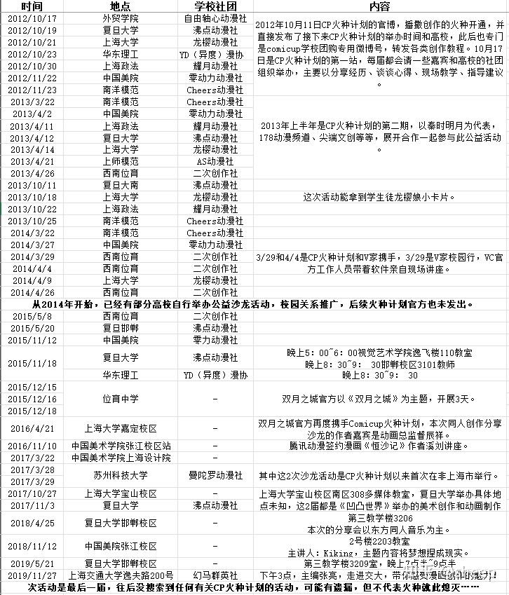 历届COMICUP发展阶段、举办信息与各项数据 - 知乎