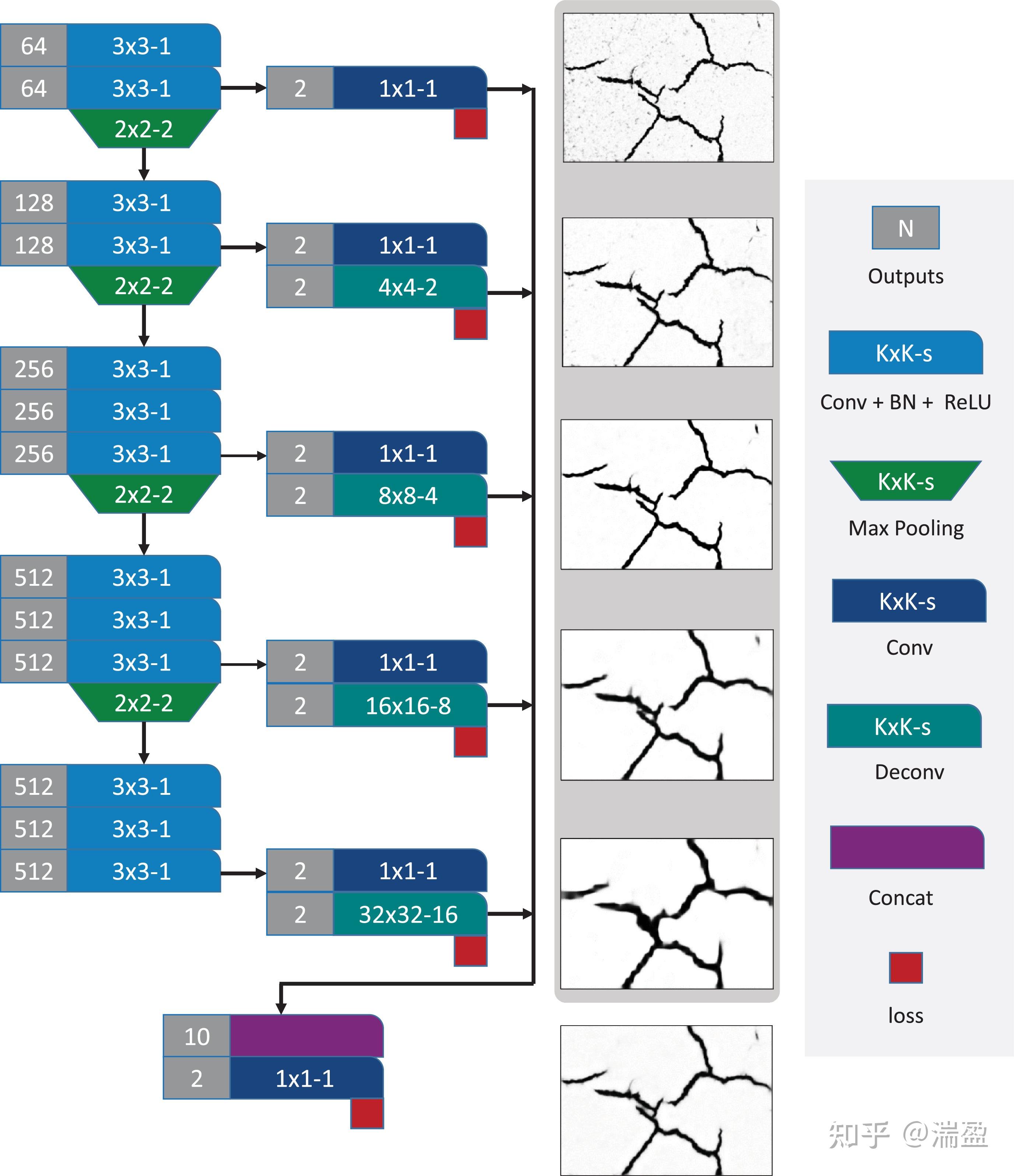 DeepCrack-2019-Neurocomputing - 知乎