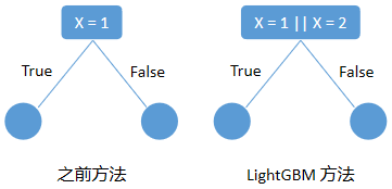 LightGBM 详细讲解 - 知乎