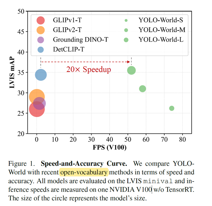 YOLOv8 vs YOLO-World - 知乎