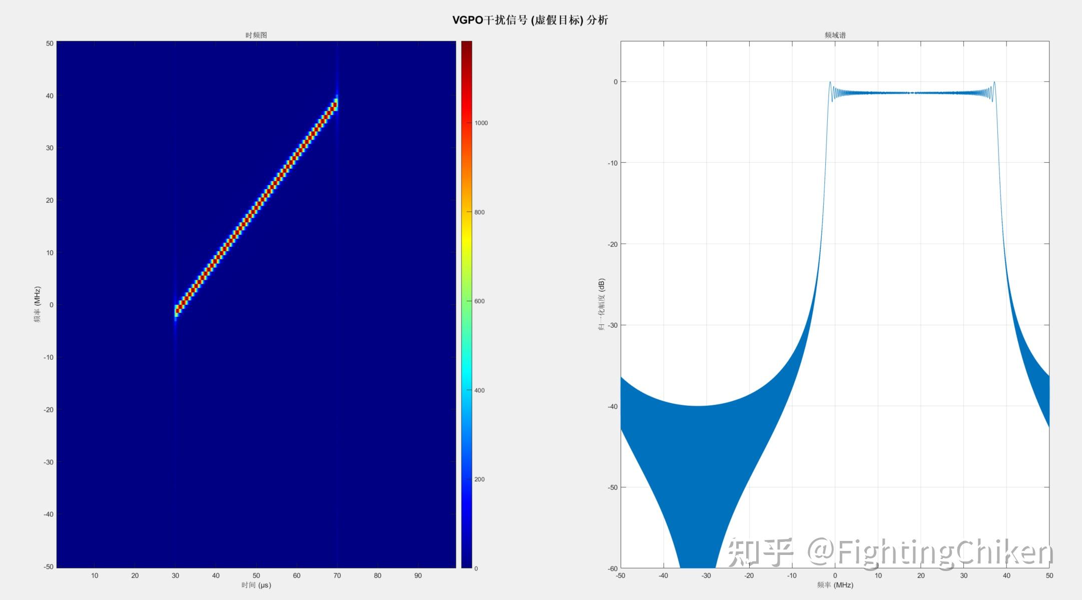 雷达干扰信号仿真（十）速度门拖引（Velocity Gate Pull-Off, VGPO） - 知乎