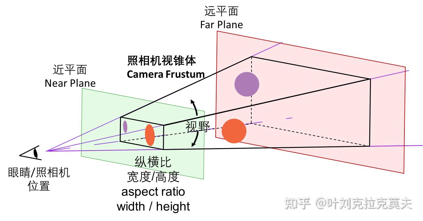 用Python和OpenGL探索数据可视化（三维篇）- 与照相机“共舞” - 知乎