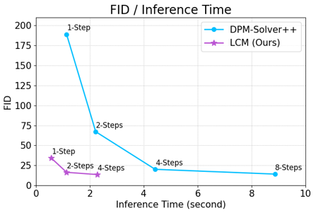 【Diffusion加速】Consistency Models，LCM - 知乎