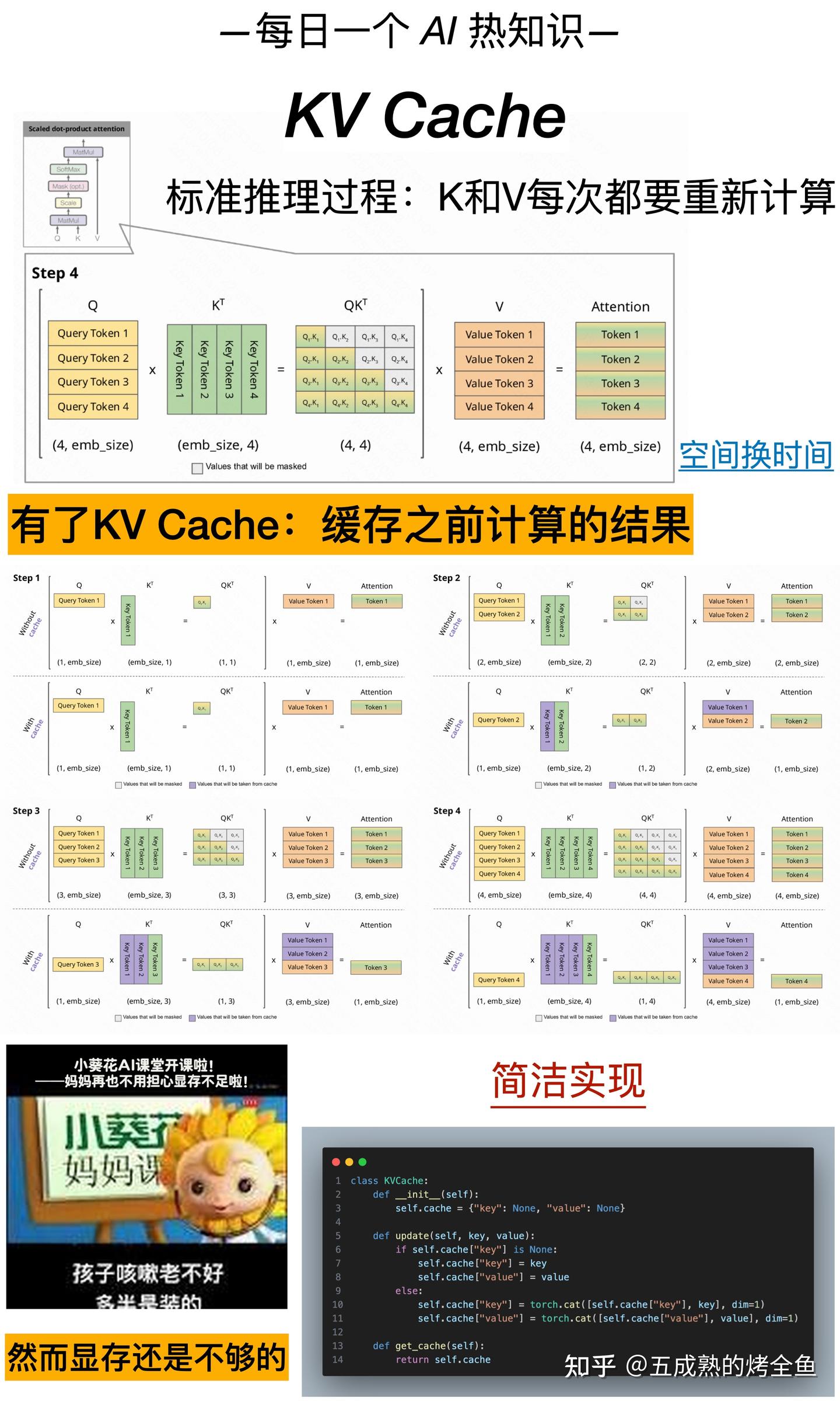 一图搞懂大模型 KV Cache - 知乎