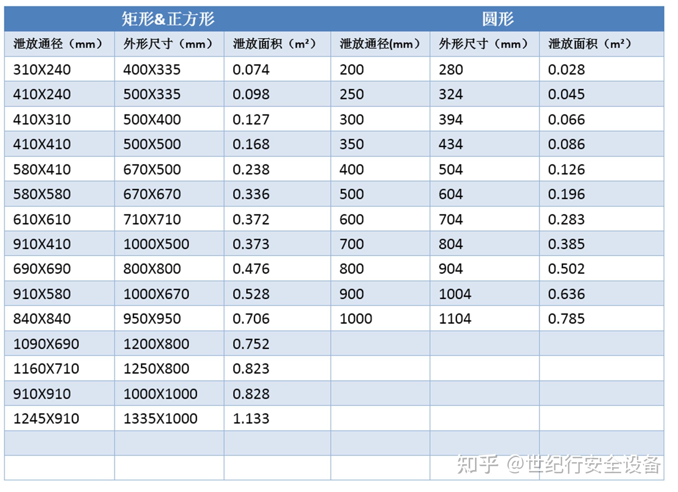 ELS型爆破片产品说明书 - 知乎