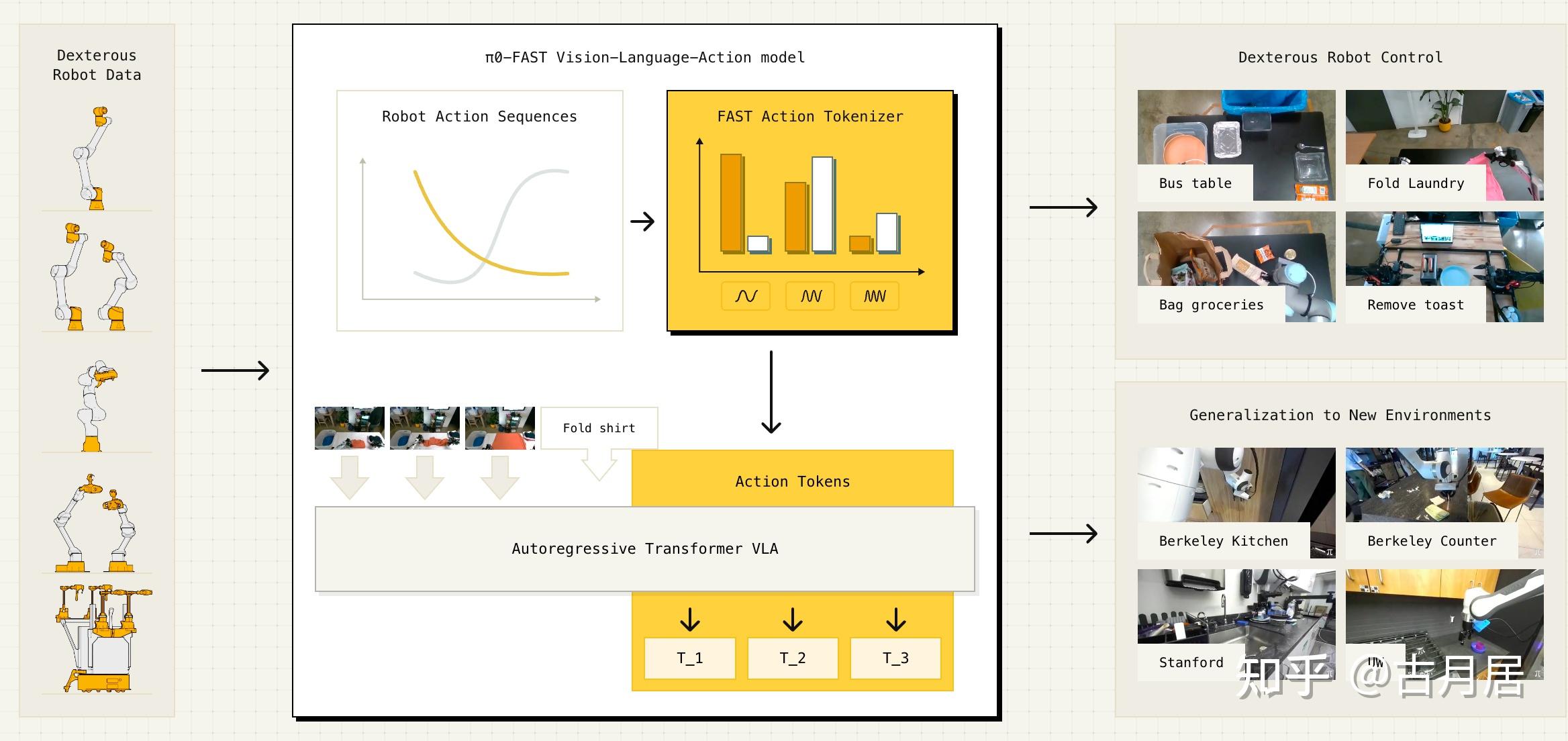 从傅立叶变换到 FAST---具身智能加速神器 - 知乎