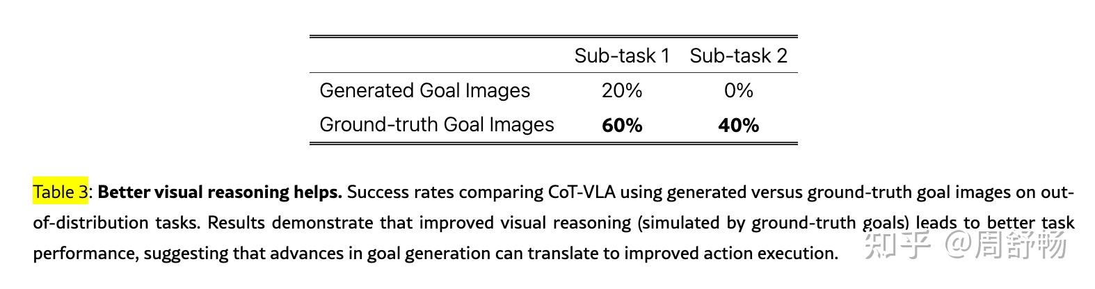 多模推理：基于图像子目标的思维链：CoT-VLA: Visual Chain-of-Thought Reasoning for Vision ...