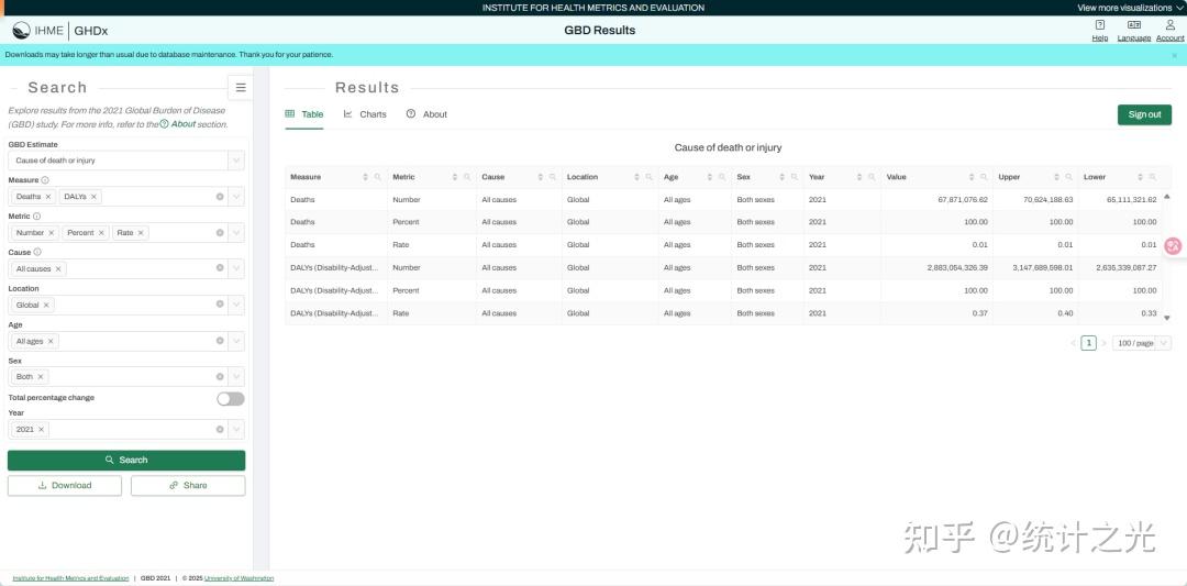 实例教学！GBD、MIMIC、NHANES、CHARLS数据库注册与数据下载全流程！ - 知乎