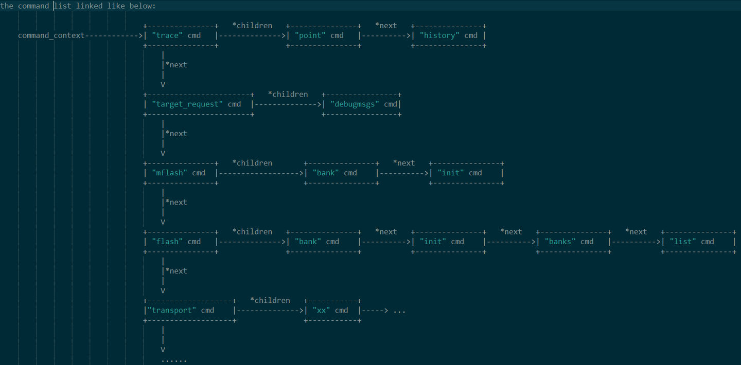 OpenOCD代码结构浅析(基于RISCV) - 知乎