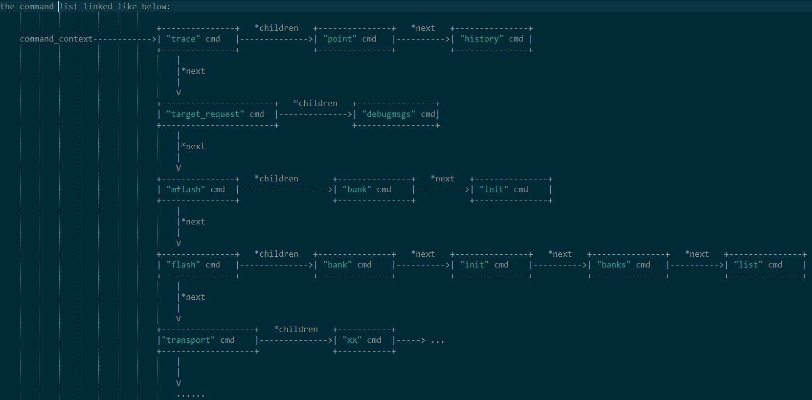 OpenOCD代码结构浅析(基于RISCV) - 知乎