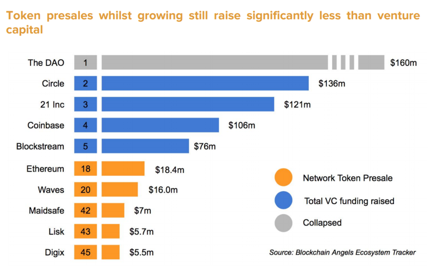 五分钟读懂：什么是ICO（Initial Coin Offering） - 知乎