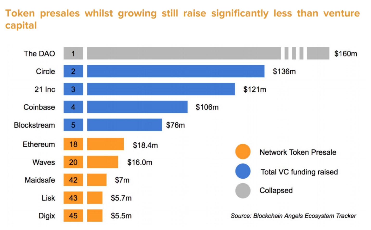 五分钟读懂：什么是ICO（Initial Coin Offering） - 知乎