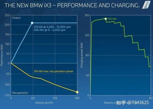 BMW-第五代eDrive 电驱系统 - 知乎