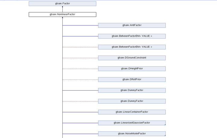 GTSAM概览 之 因子(factor)(残差)类型 - 知乎