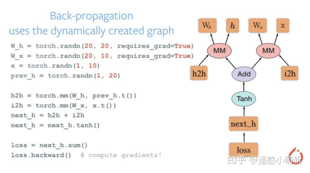 Autograd：PyTorch自动求导模块基础 - 知乎
