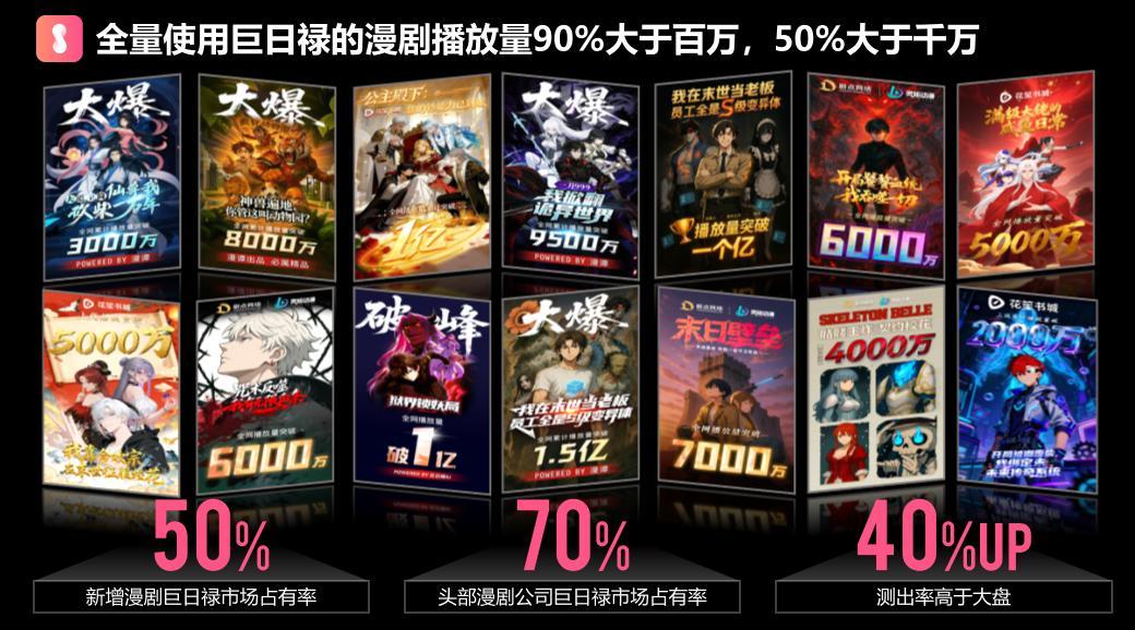 成本四百播放破亿，AI漫剧凭什么能以小博大｜对话巨日禄杰夫 - 知乎