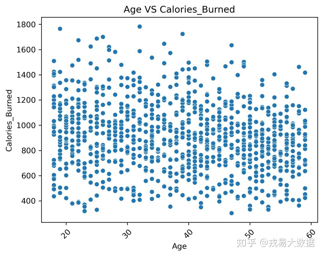 数据分析实操篇——健身房会员运动数据分析（含数据源） - 知乎