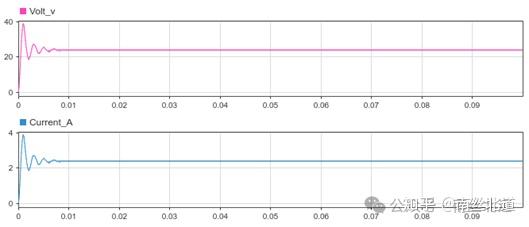 PLECS与Simulink联合仿真实现电路设计与控制 - 知乎