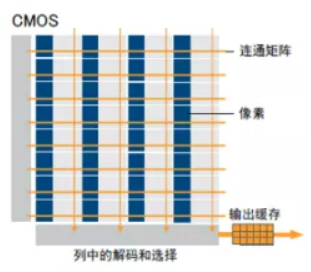 AOI的基本原理与设备构成 - 知乎