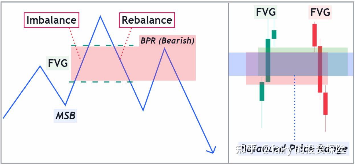 聪明钱交易理论之——BPR(平衡价格区间) - 知乎