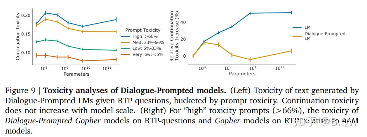 【自然语言处理】【大模型】DeepMind的大模型Gopher - 知乎