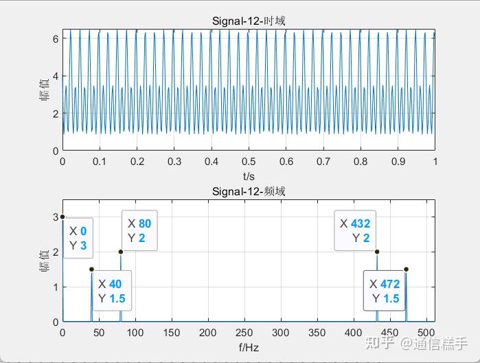 fft/fftshift在通信系统中的作用（结合MATLAB说明） - 知乎
