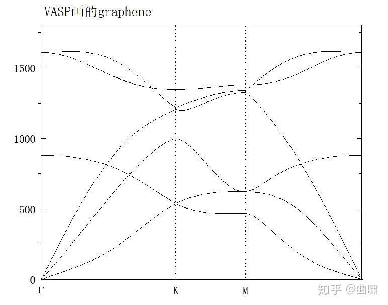 VASP+phonopy（DFPT）方法计算声子谱 - 知乎