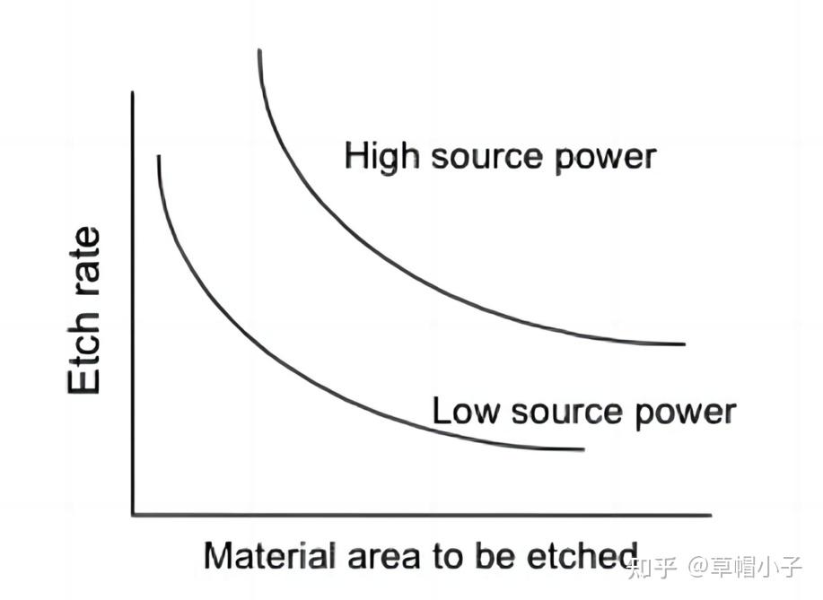 Dry etch常见profile类型、产生原理及相关改善方法 - 知乎