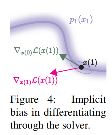 D-Flow: Differentiating through Flows for Controlled Generation - 知乎