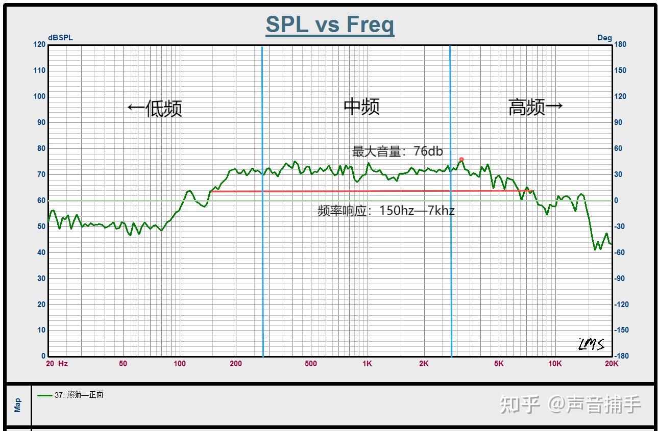 看完频响曲线，还有人说国产的CD机是“玩具”吗？ - 知乎