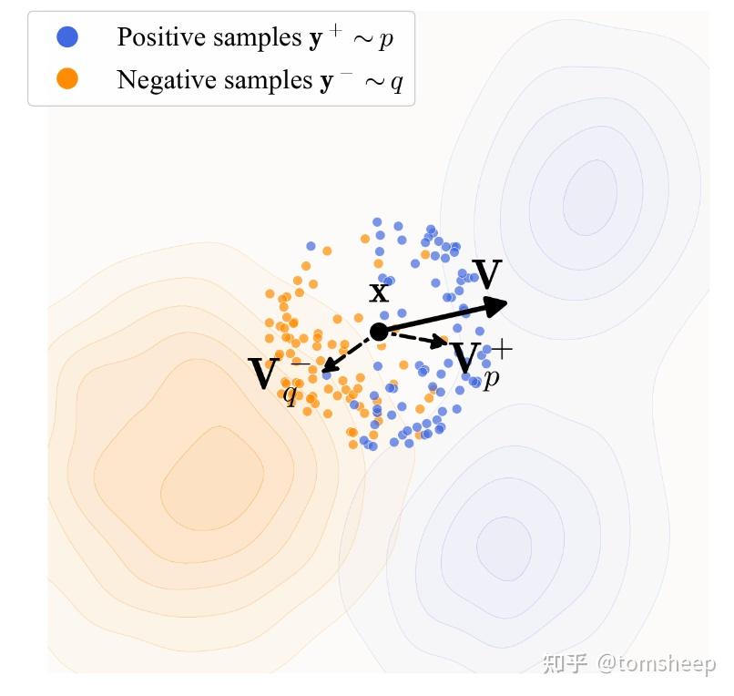 如何评价Kaiming He新作《Generative Modeling via Drifting》？ - 知乎