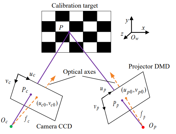 一文详解PnP算法原理 - 知乎