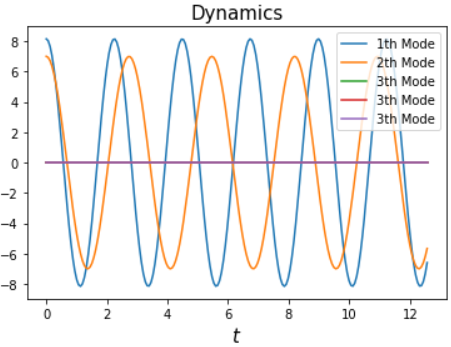 DMD理论与Python实现04 - 知乎