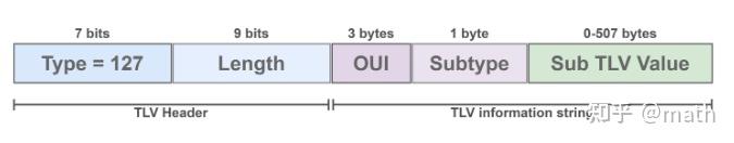 RDMA技术-ETS和DCBX介绍【8】 - 知乎