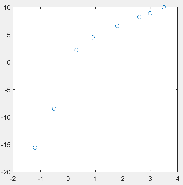 Lec 14 regression and interpolation - 知乎