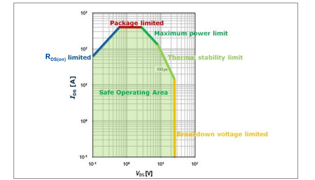 功率MOSFET的安全工作区（SOA）问题，有人可以解答下吗？ - 知乎