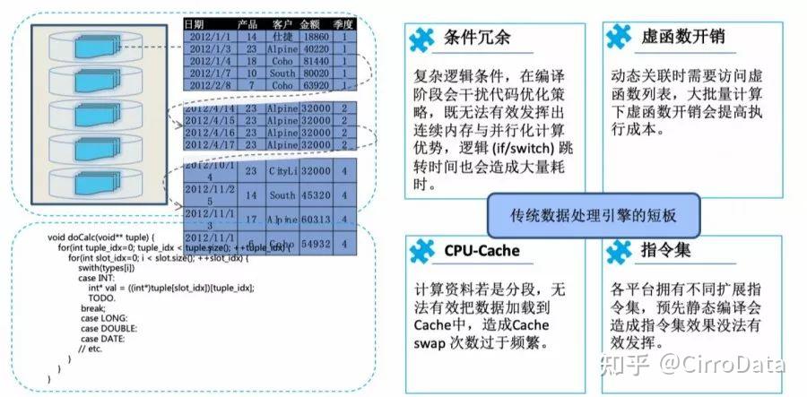 CirroData LLVM 那些事：起源 - 知乎