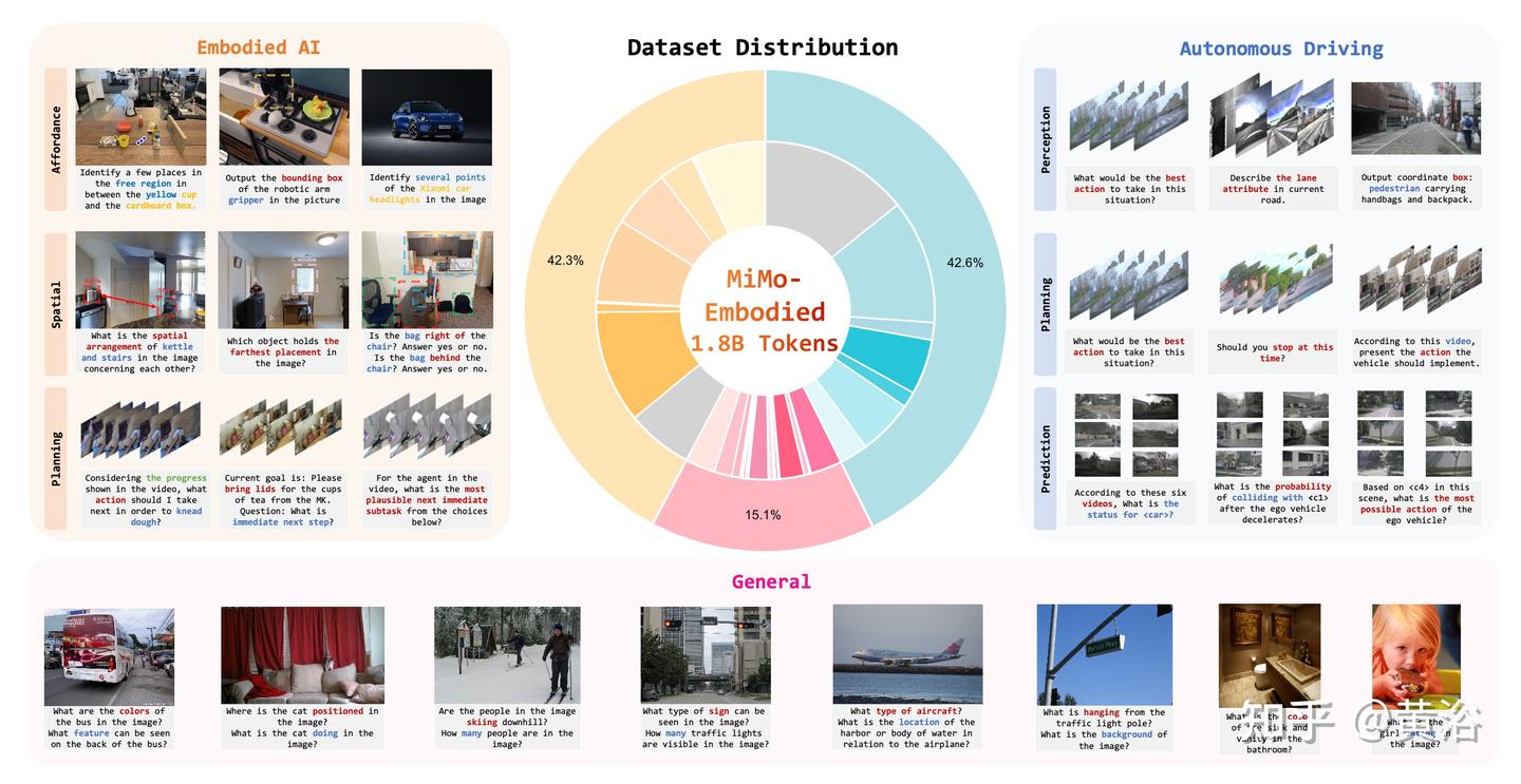 MiMo-Embodied：小米X-具身基础模型 - 知乎