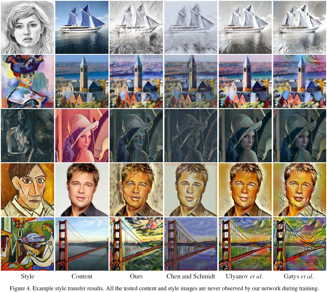 （2017，AdaIN）用自适应实例归一化进行实时的任意风格迁移 - 知乎