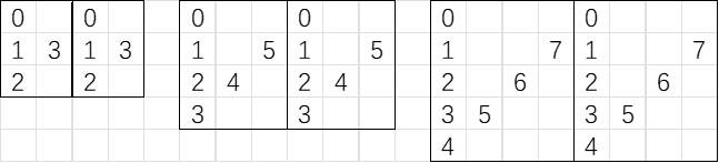 LeetCode 6. Z字形变换 - 知乎