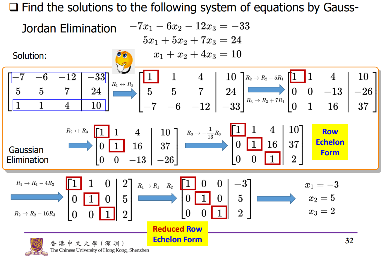 Linear Algebra 1: Linear Systems & Row Echelon Form - 知乎