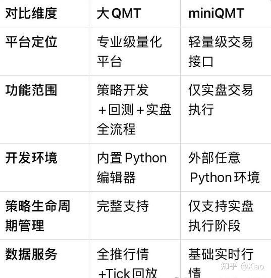 QMT和miniQMT量化交易者如何选择最优工具 - 知乎