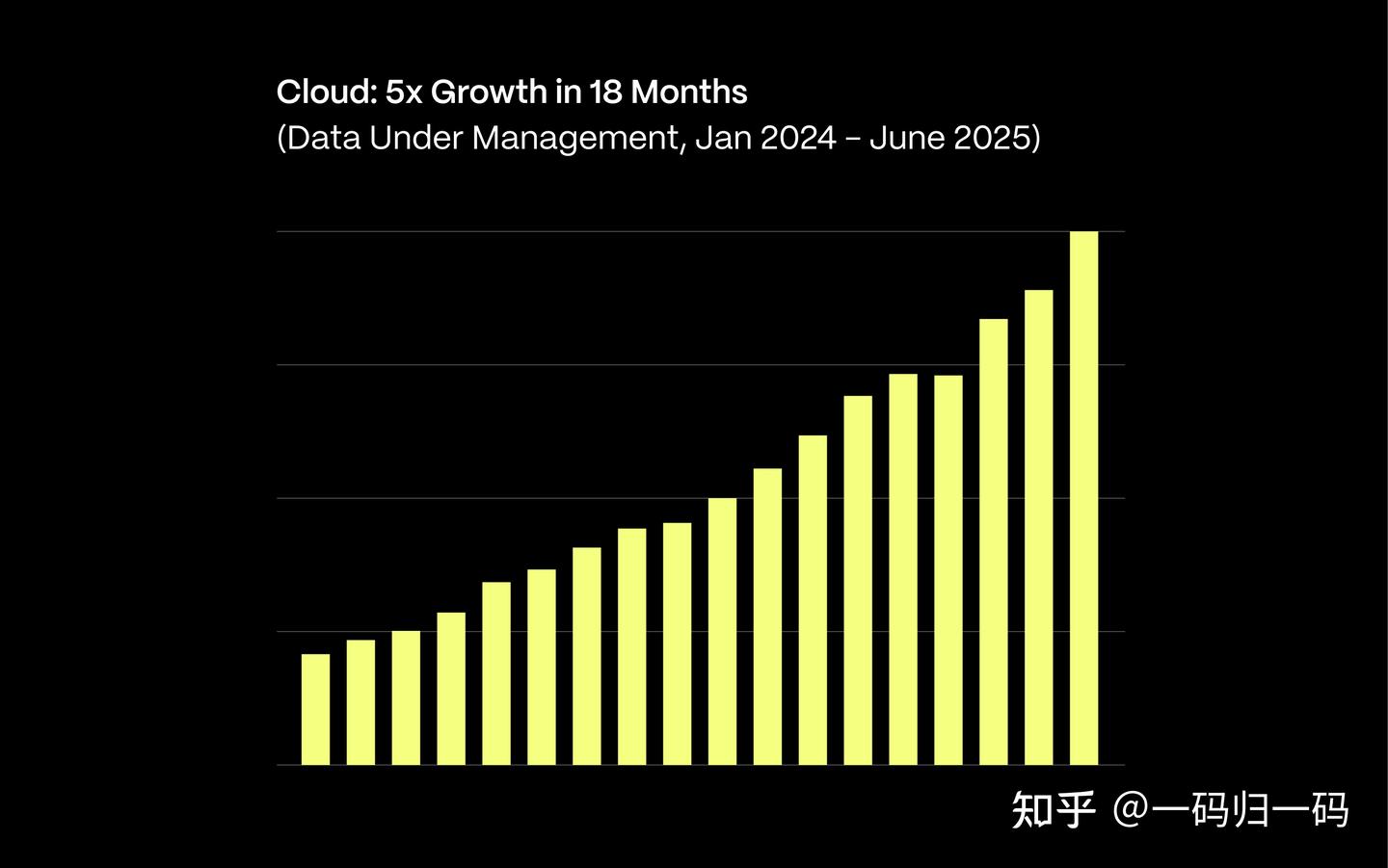 TigerData重磅发布：打造面向AI时代的超级PostgreSQL！ - 知乎