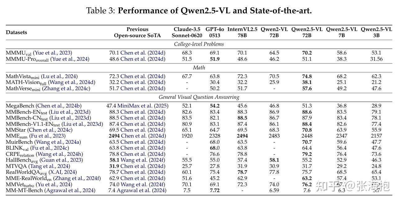 【大模型 325】Qwen2.5-VL - 知乎