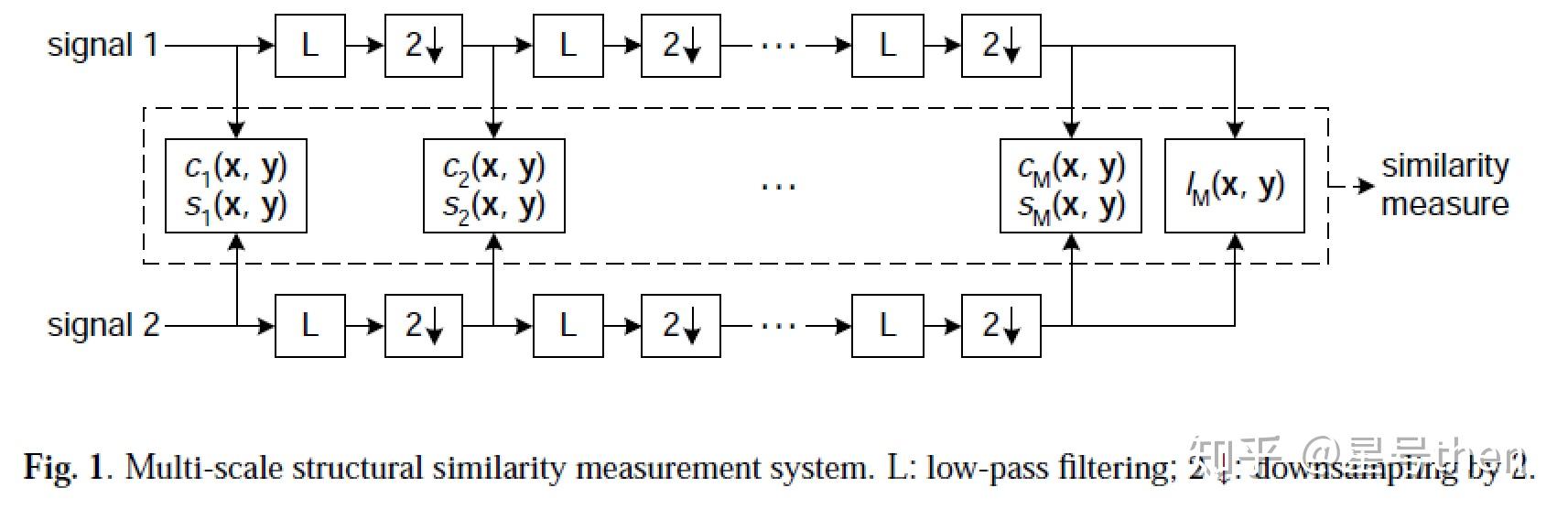 视频/图像质量评价综述(一) - 知乎