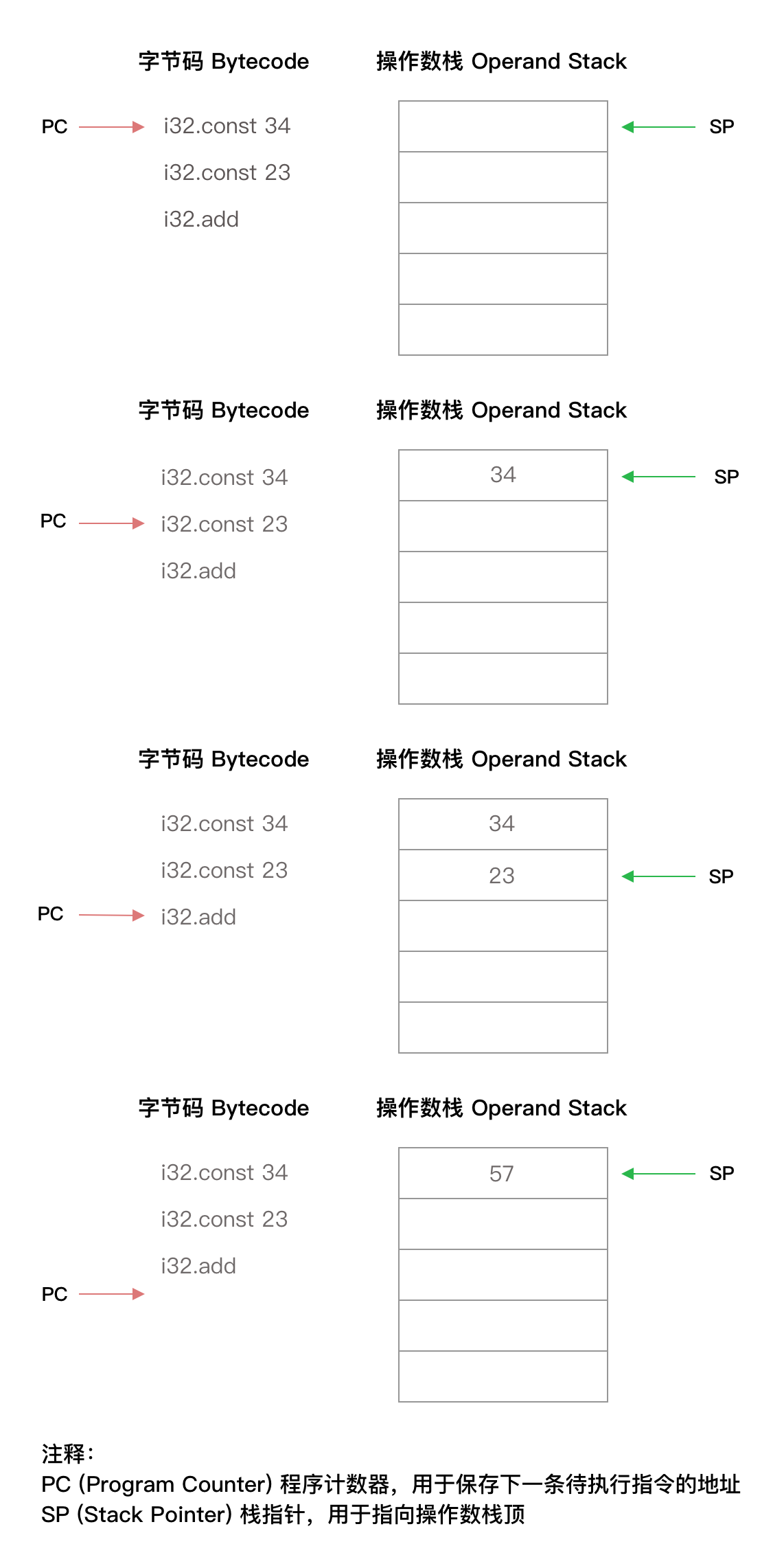 深入 WebAssembly 之解释器实现篇 - 知乎