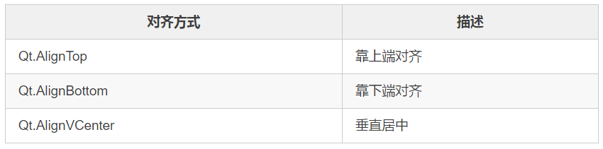 PyQt5系列教程（21）：标签（QLabel） - 知乎
