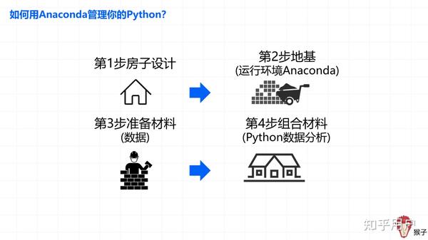 史上最全的Python Anaconda使用教程：小白都能学会