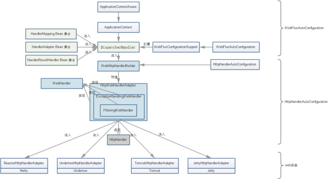 深入剖析 Spring WebFlux - 知乎