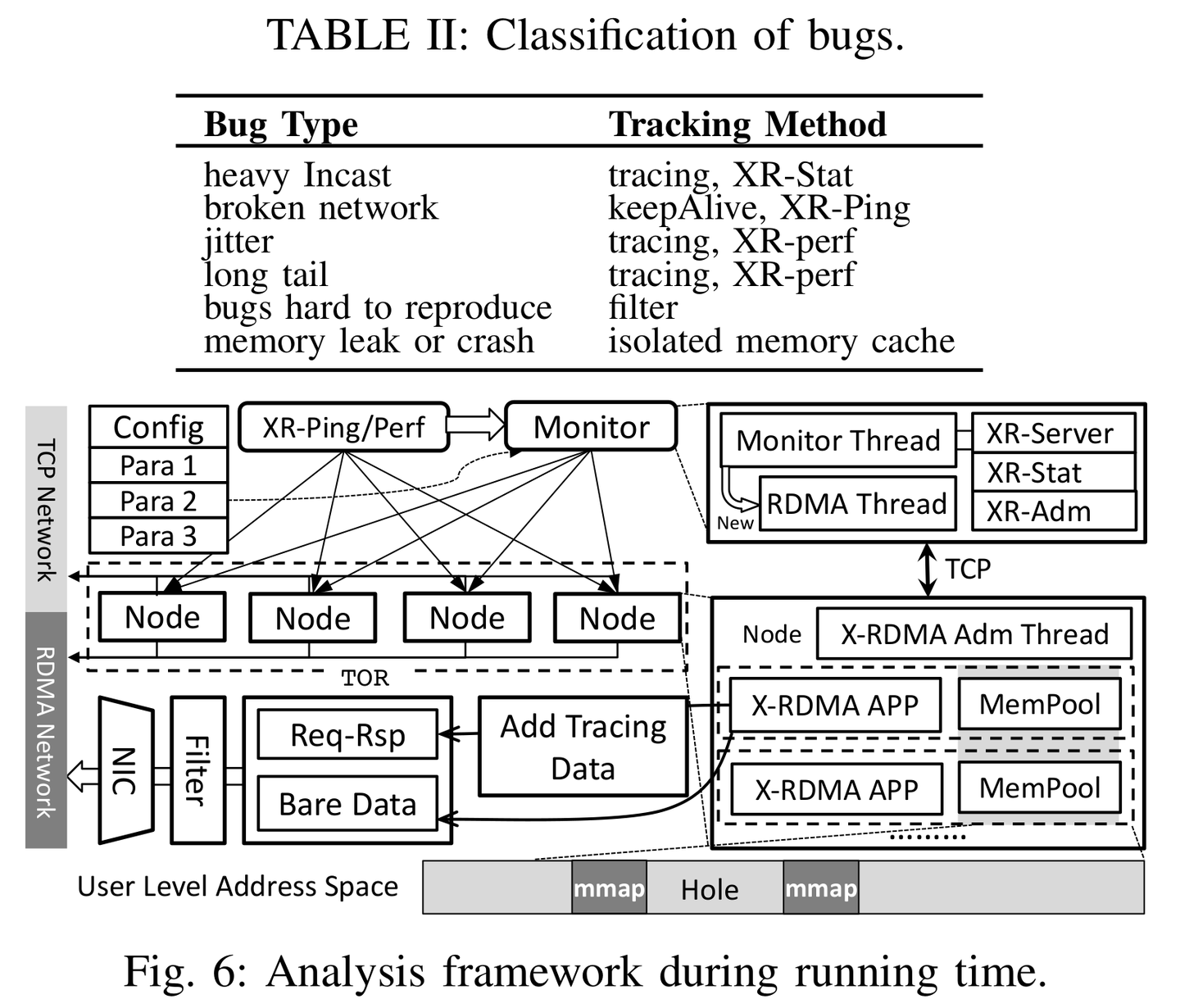 阿里RDMA通信库X-RDMA论文精读 - 知乎